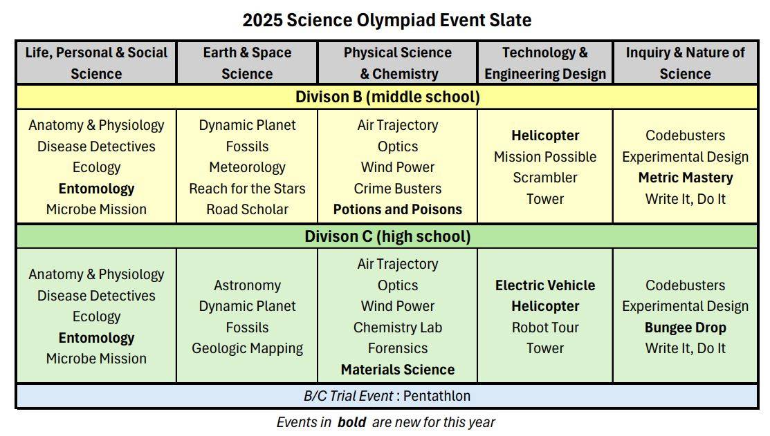 Coaches' Documents - Region 12 Michigan Science Olympiad - Grand Valley ...